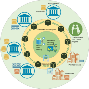 BIOCHAIN-AI – Ahead Lab